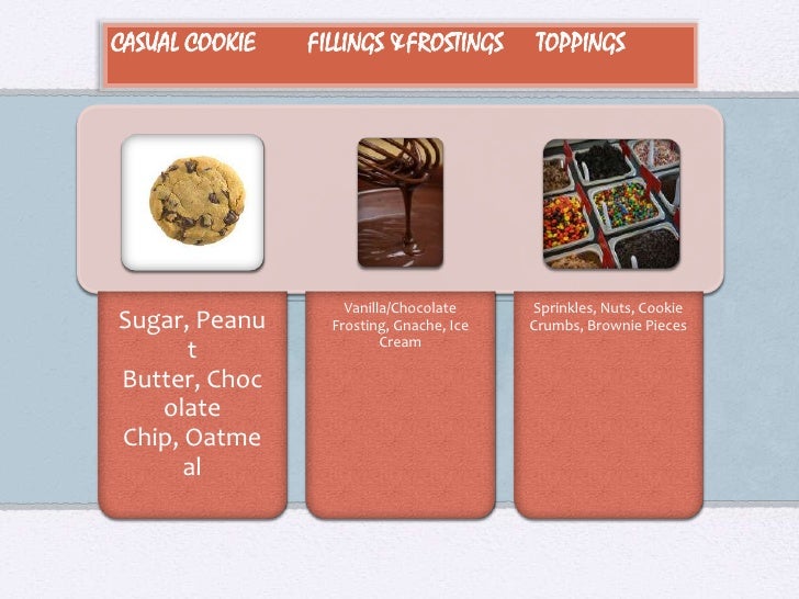 Custom cookie Cart Elevator Pitch