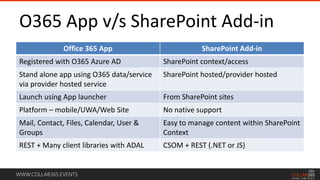 Custom dev o365 | PPT