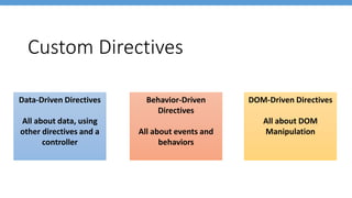 Building AngularJS Custom Directives | PPTX | Web Development | Internet