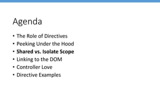 Building AngularJS Custom Directives | PPT
