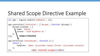Building AngularJS Custom Directives | PPTX | Web Development | Internet