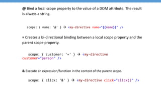 Building AngularJS Custom Directives | PPTX | Web Development | Internet