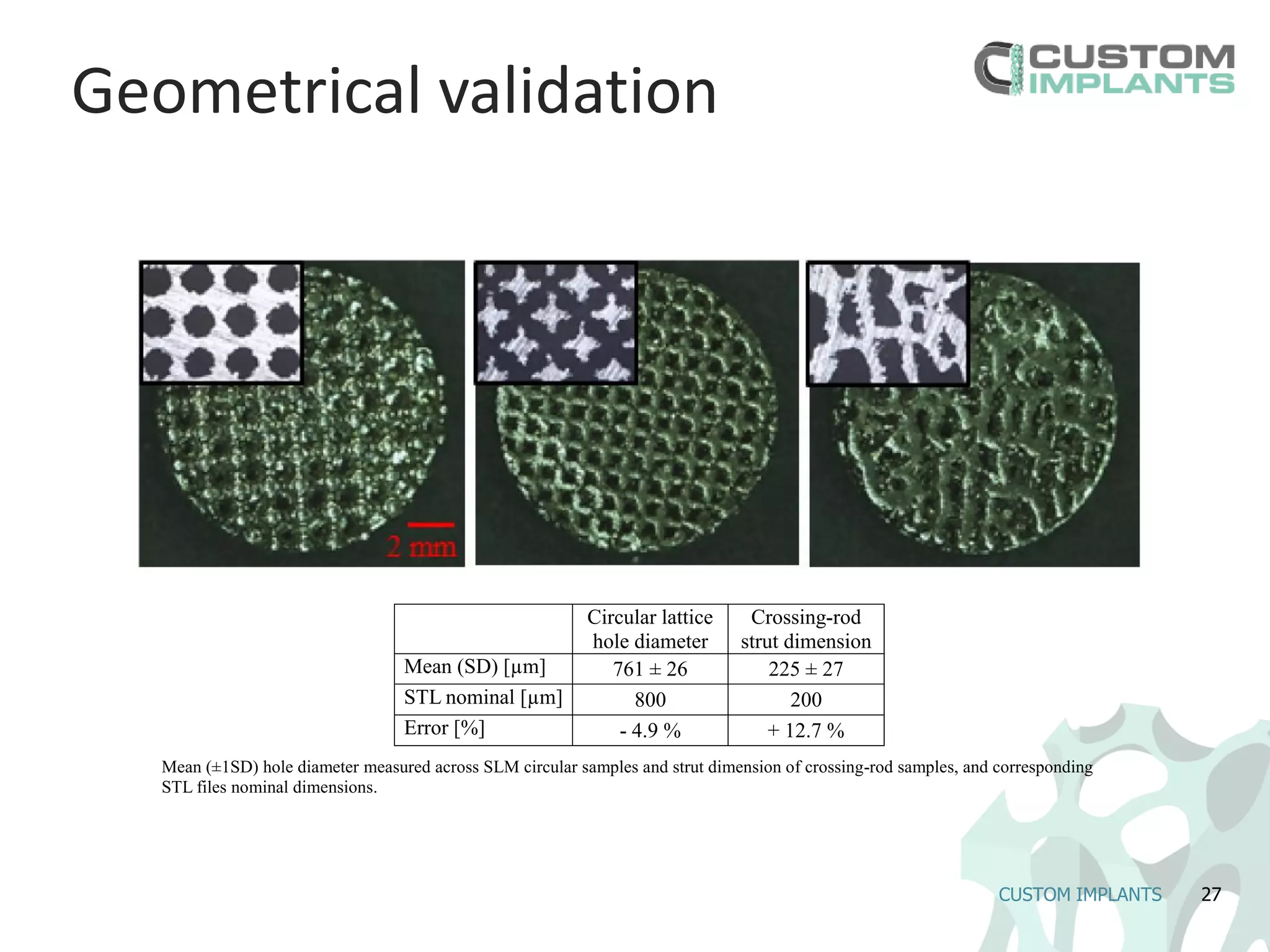Custom endoprotesi - Design of patient specific ankle prosthesis for ...