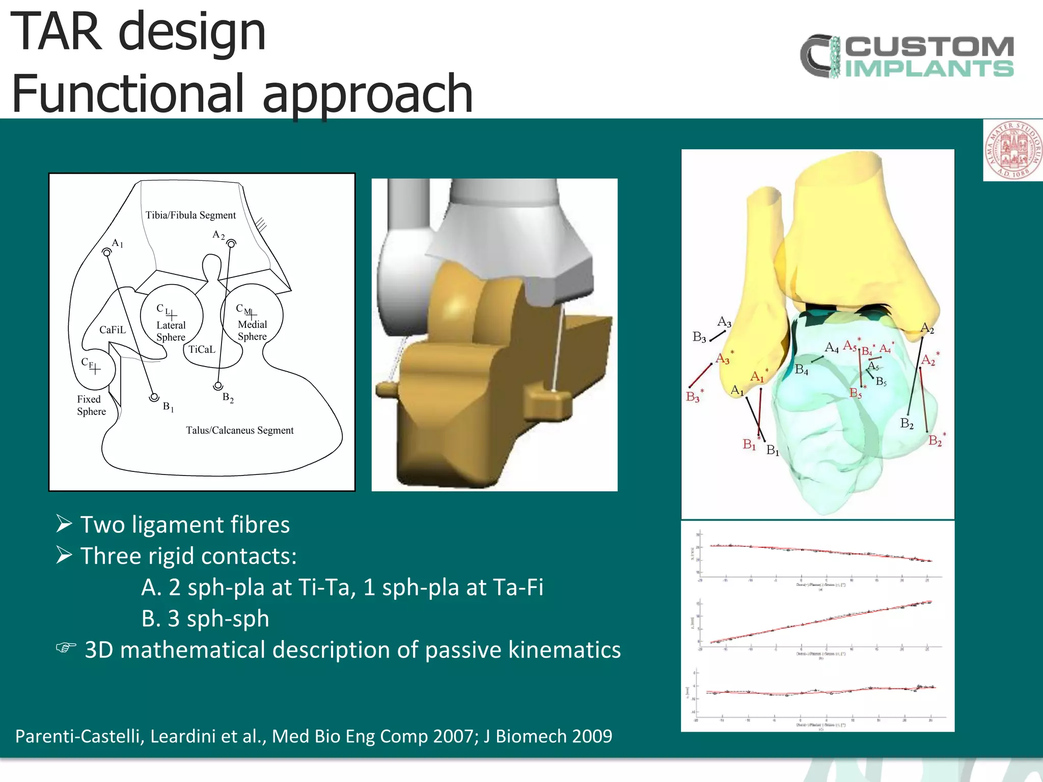 Custom endoprotesi - Design of patient specific ankle prosthesis for ...