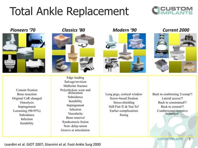 Custom endoprotesi - Design of patient specific ankle prosthesis for ...