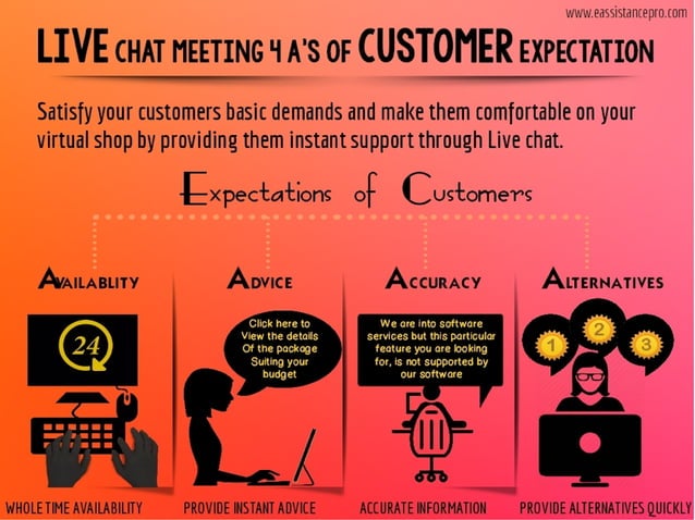 Customer satisfaction [INFOGRAPHICS] | PPT