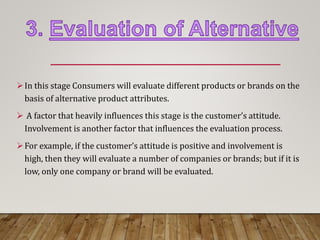 Consumer buying behavior & Process | PPT
