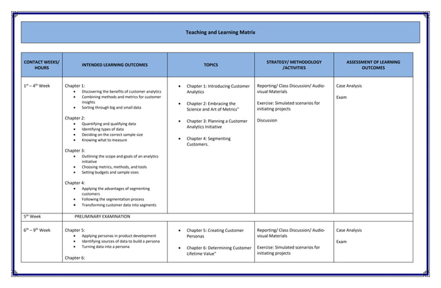Customer Analytics Course Syllabus 1 Pdf