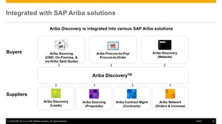 Ariba Discovery 101 – An Introductory Class for New Buyer Users | PPTX