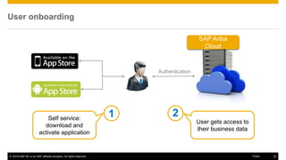 SAP Ariba Mobile Apps for Buyers and Sellers: Increase Your Company's ...