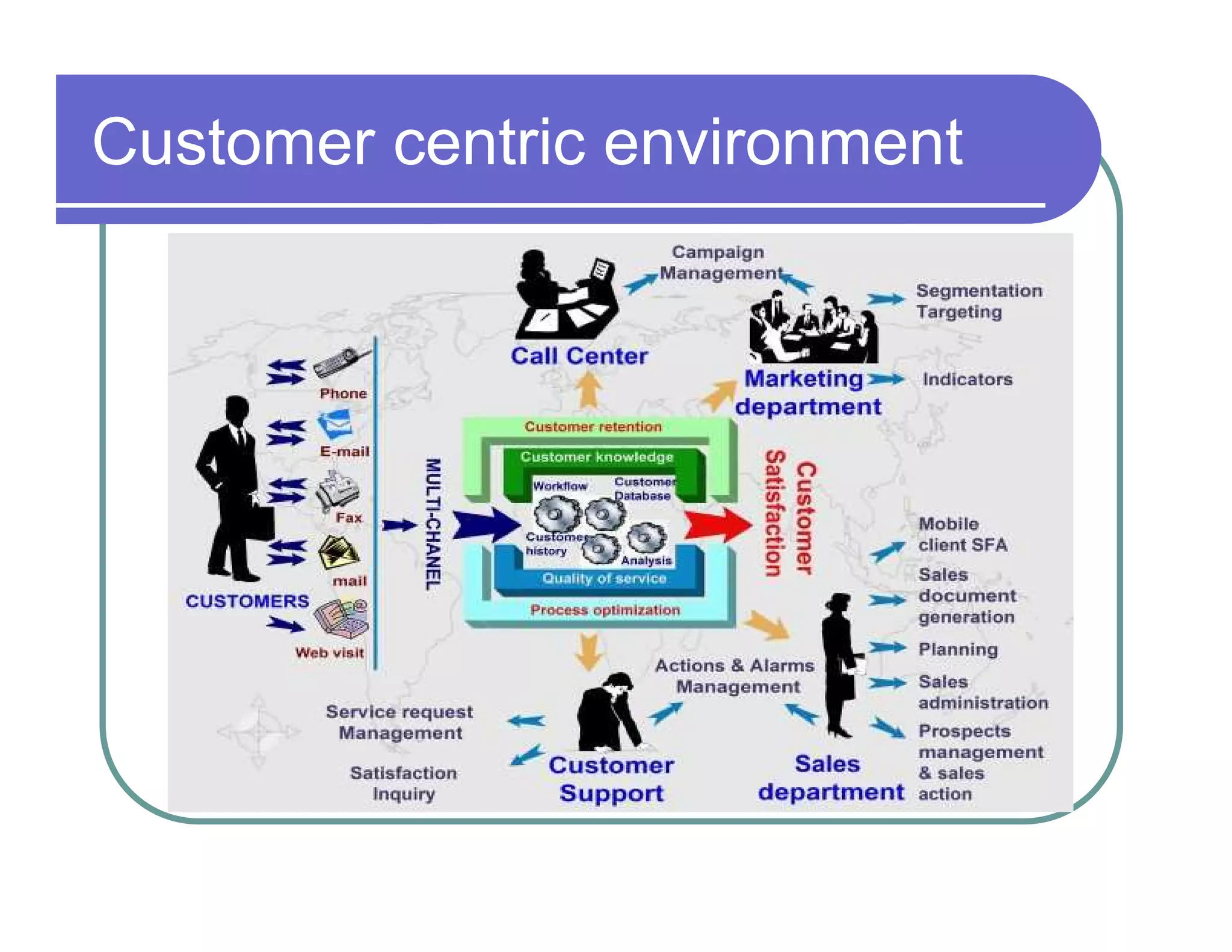 Customer Centric Data Mining | PDF