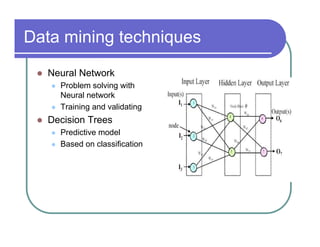 Customer Centric Data Mining | PPT