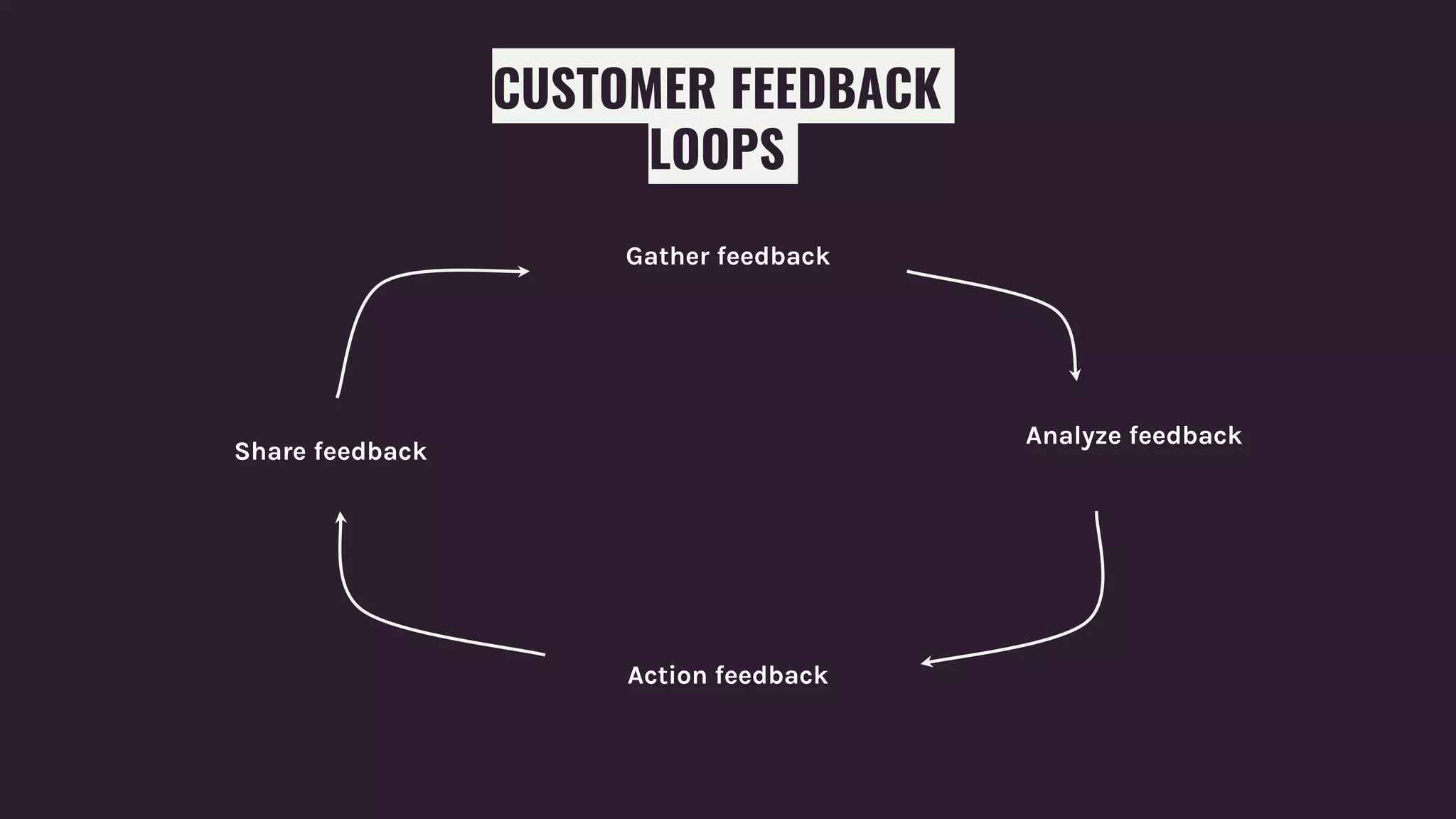 The Product Journey: How Customer-Centric Feedback Loops Can Evolve ...
