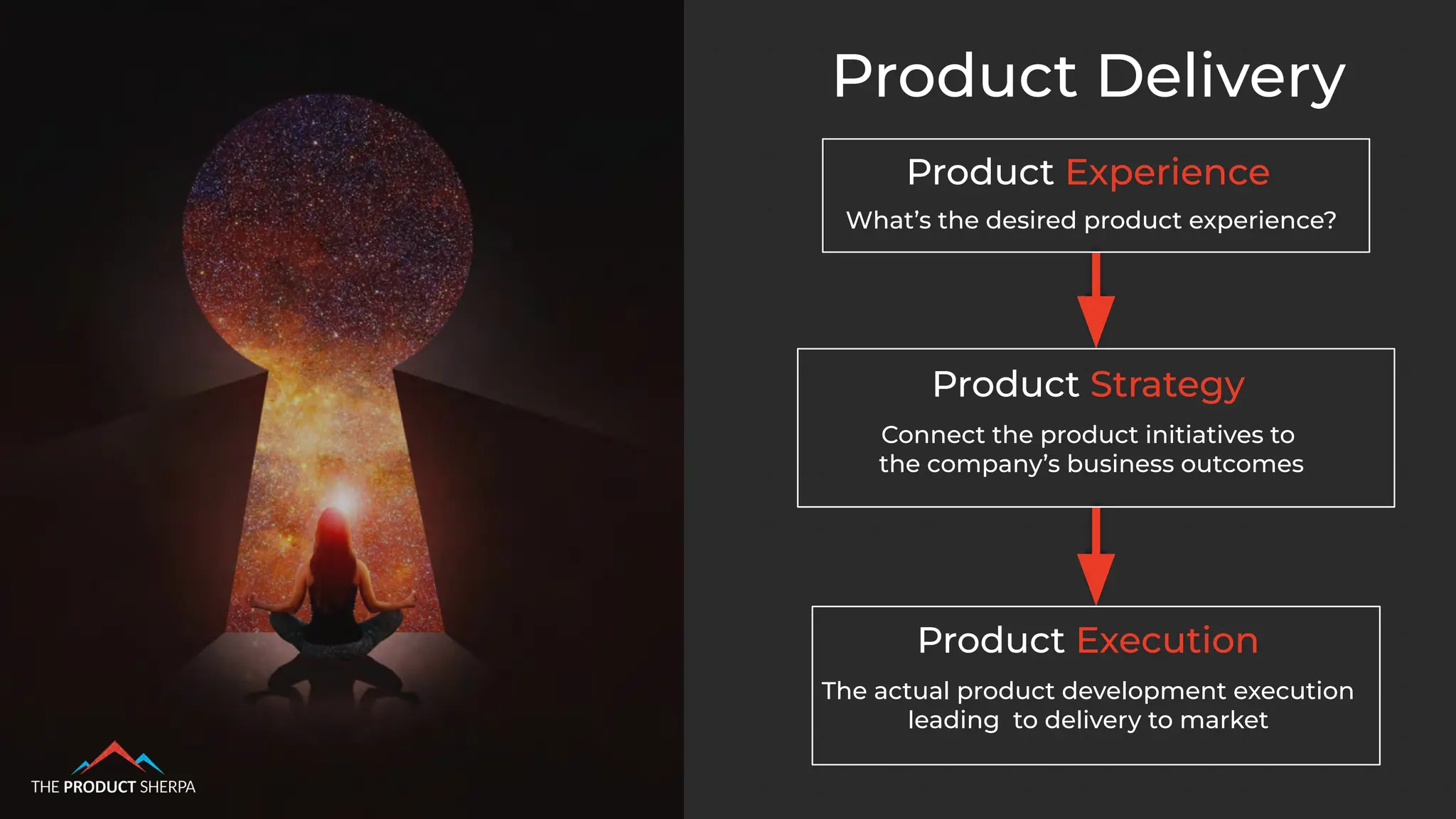 Customer-Centric Product Development.pdf | Resume Writing and Advice ...