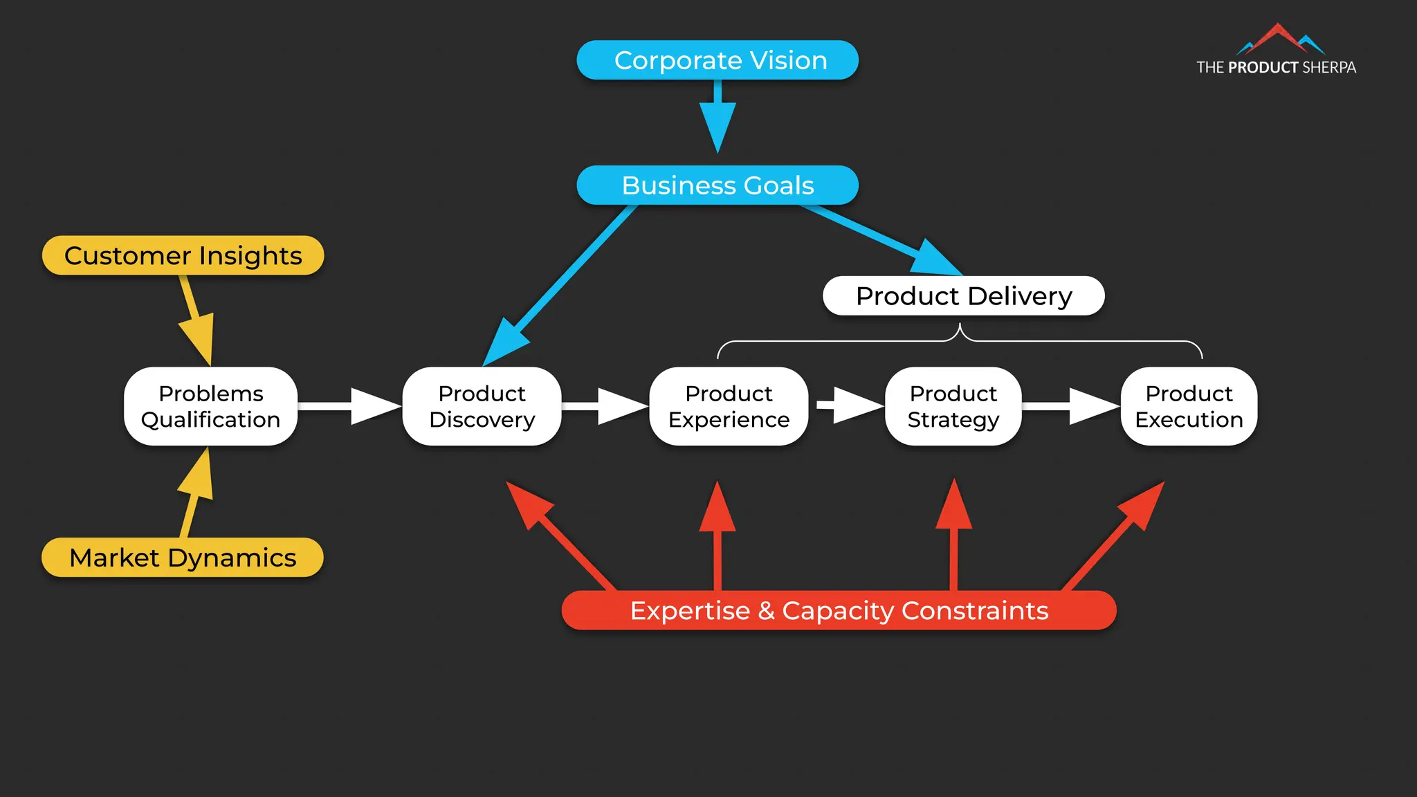 Customer-Centric Product Development.pdf | Resume Writing and Advice | Job Search