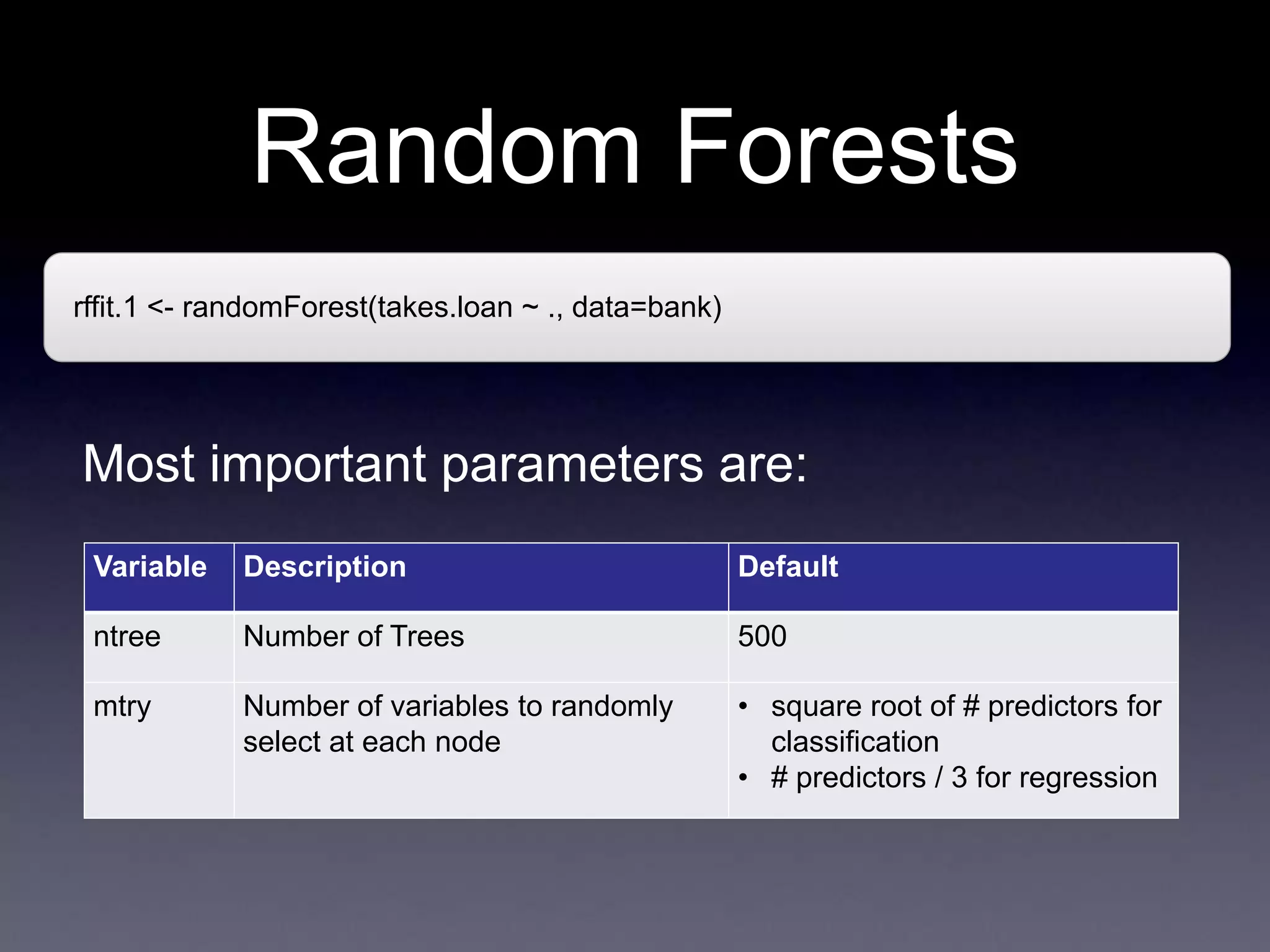 Predicting Customer Conversion with Random Forests | PPTX