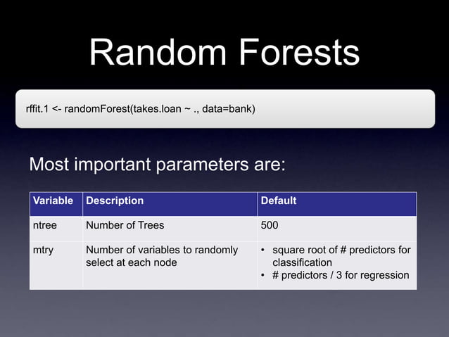 Predicting Customer Conversion with Random Forests | PPT