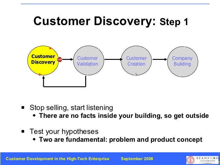 Customer Development Methodology