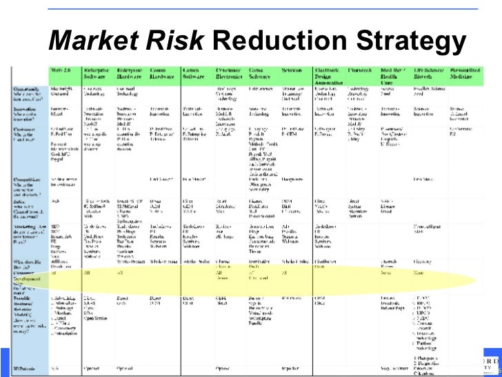 Market Risk Reduction Strategy
