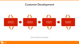 Customer Development Model | PPT