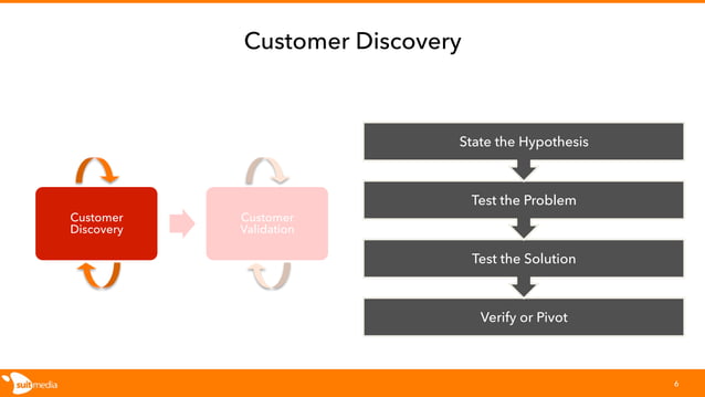 Customer Development Model | PPT