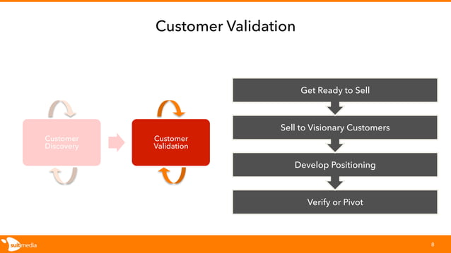 Customer Development Model | PPT
