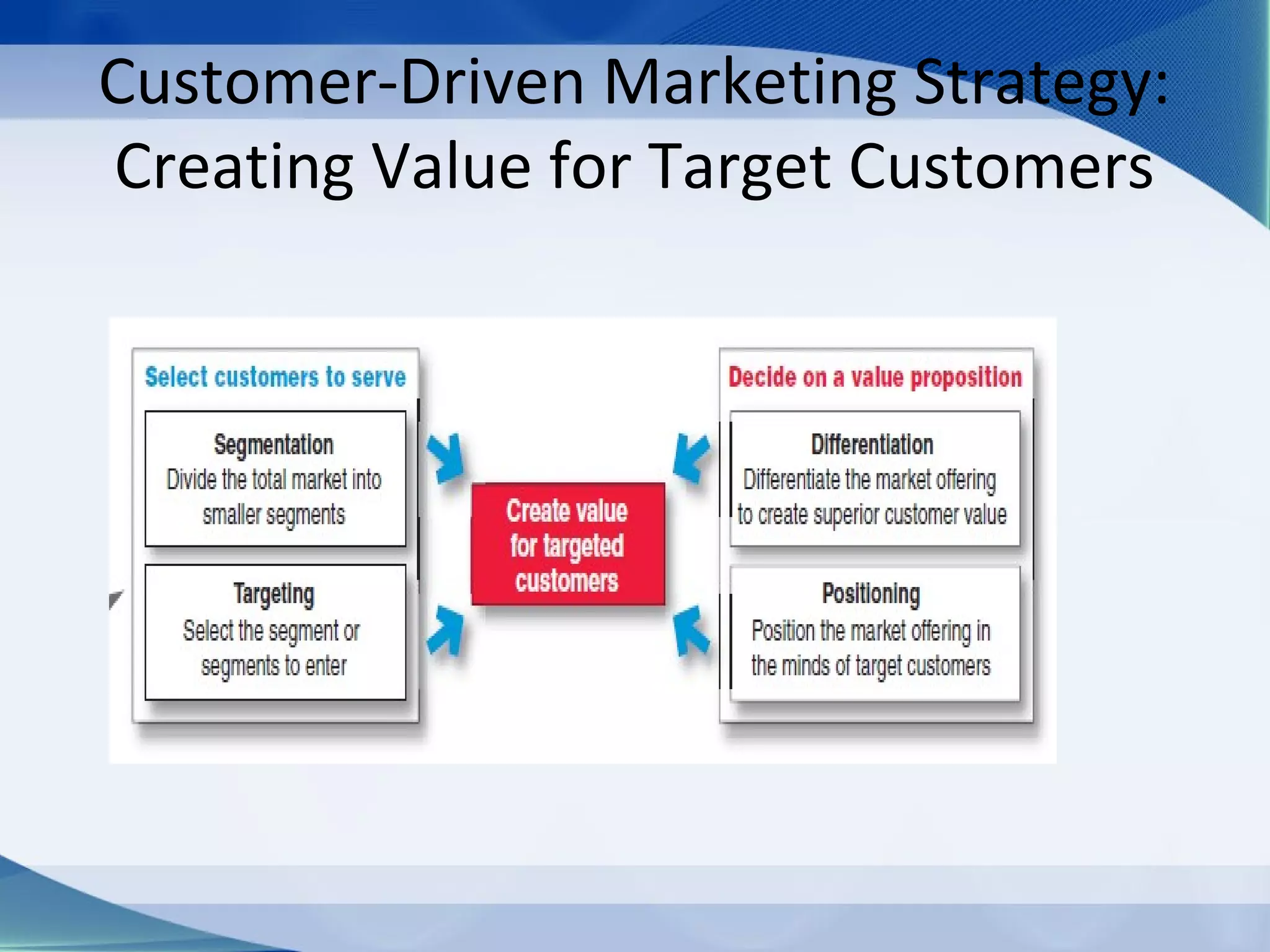 Customer driven marketing strategy | PPT