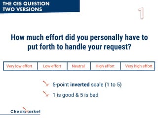 What is the Customer Effort Score (CES)? | PDF