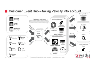 Customer Event Hub - the modern Customer 360° view | PDF