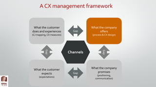 A Customer experience management framework | PDF
