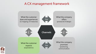 A Customer experience management framework | PDF