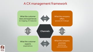 Customer Experience Management Framework