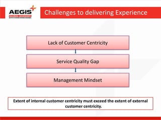 Customer Experience In Schools | PPTX