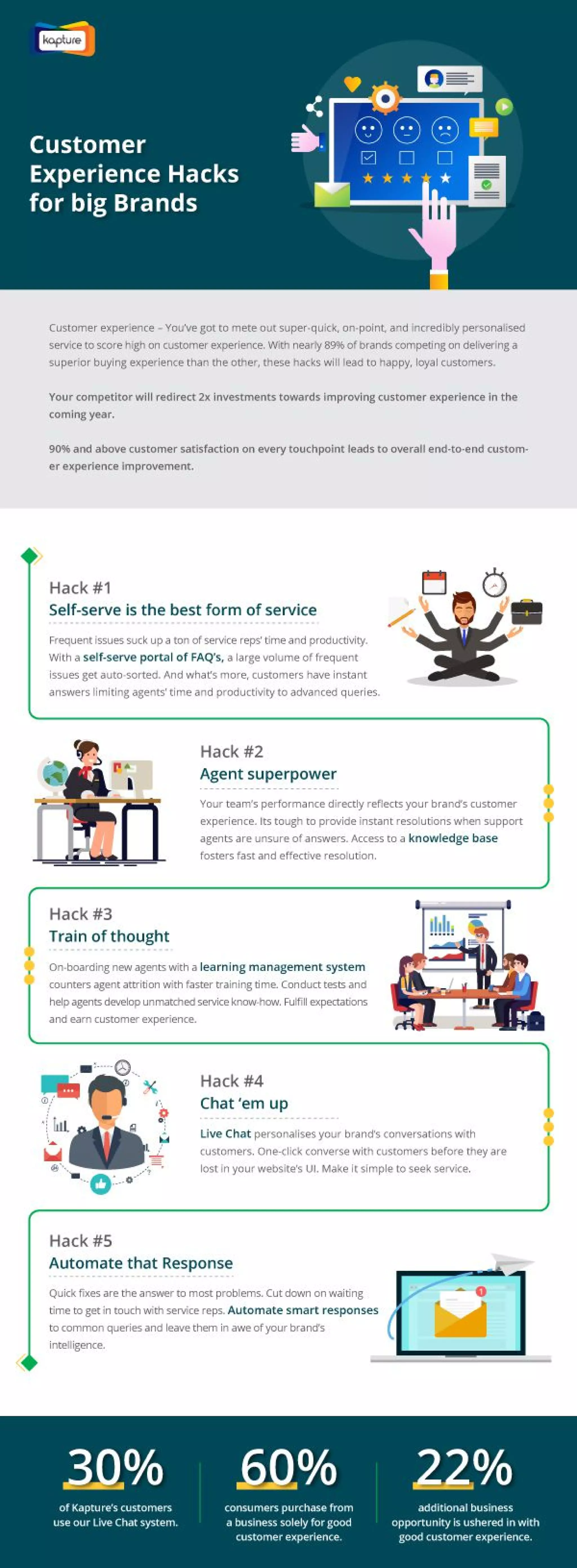 Customer Experience Hacks For Big Brands | PDF