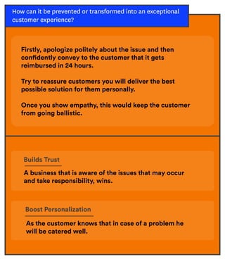 A Transaction In Retail To Learn From | PDF