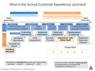 Customer Experience Journey Mapping | PPT