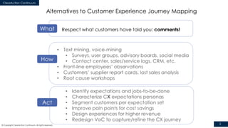 Customer Experience Journey Mapping | PPT
