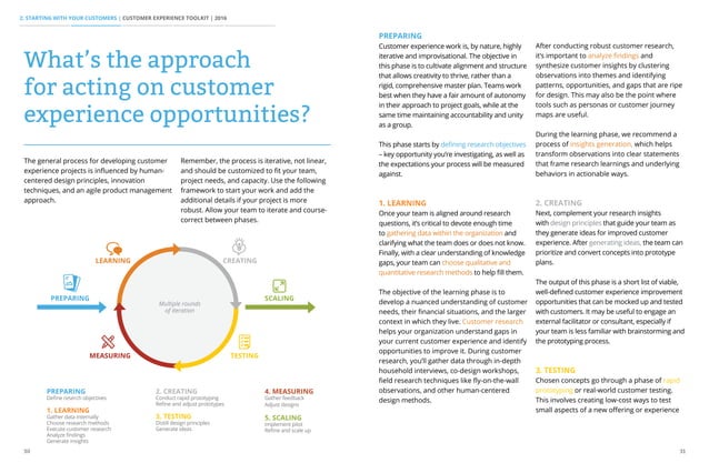 Customer-Experience-Toolkit.pdf