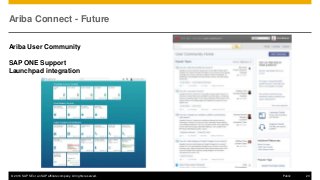 Experience the New Look and Feel of Ariba Connect | PPT