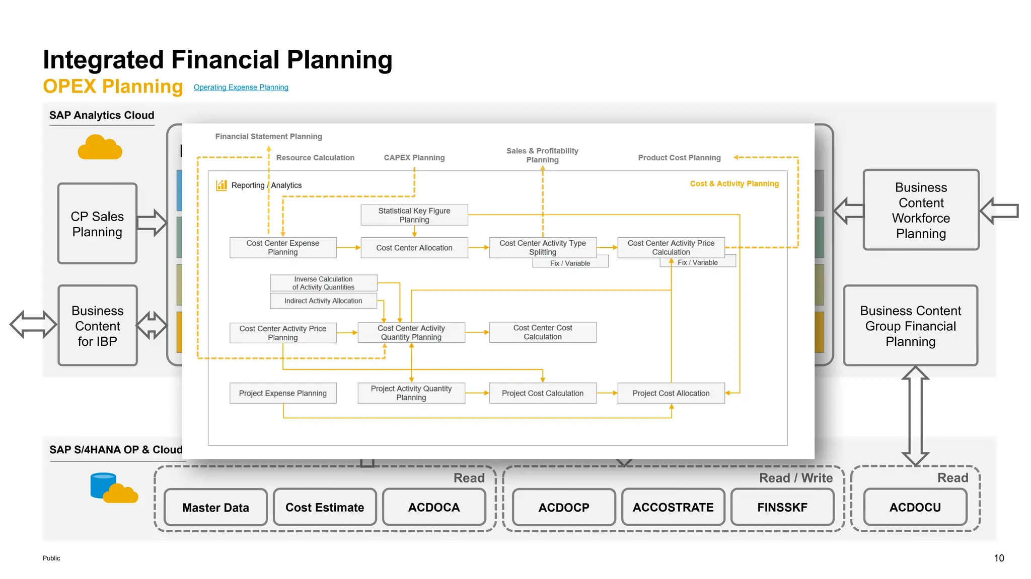 Customer - Financial Planning with SAC - Overview Current PUBLIC.pptx