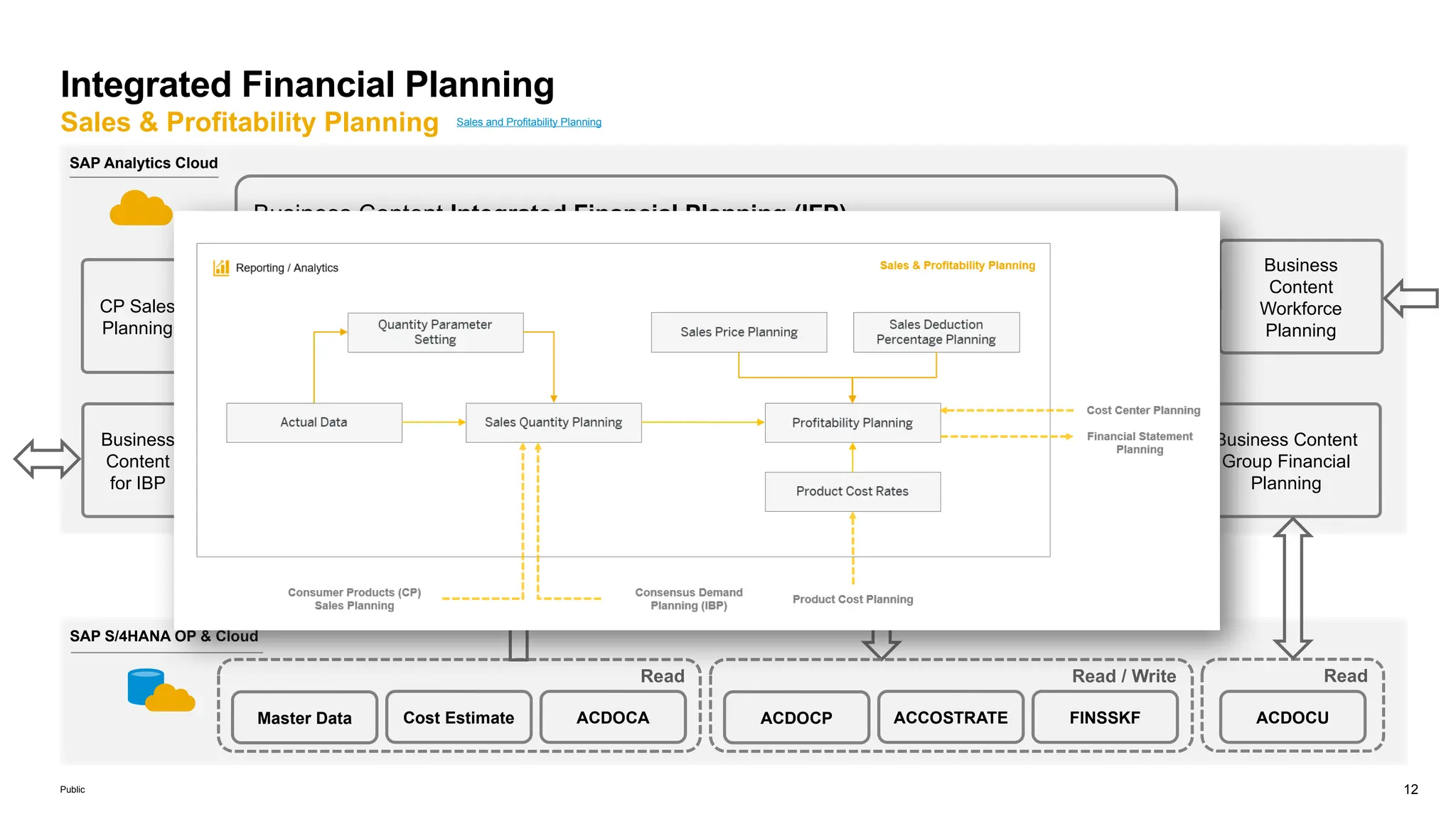 Customer - Financial Planning with SAC - Overview Current PUBLIC.pptx