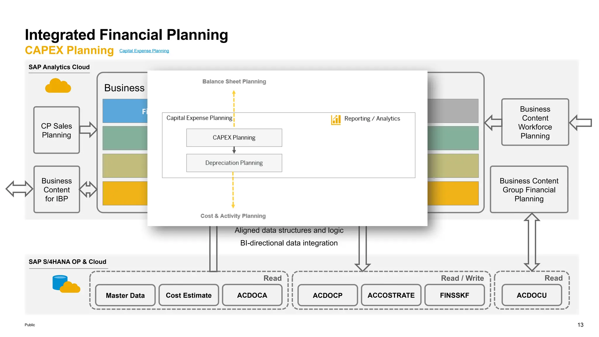 Customer - Financial Planning with SAC - Overview Current PUBLIC.pptx