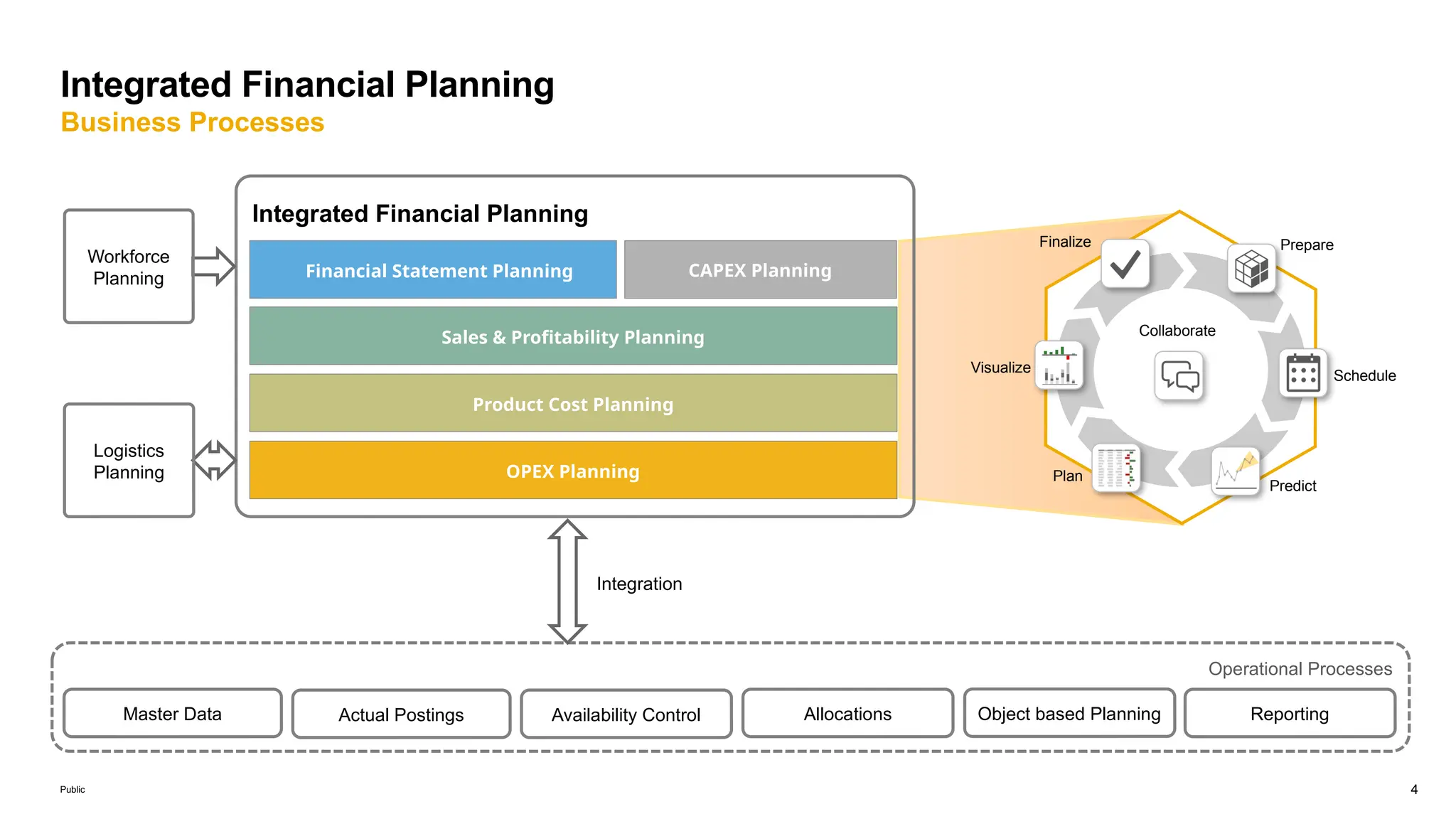 Customer - Financial Planning with SAC - Overview Current PUBLIC.pptx