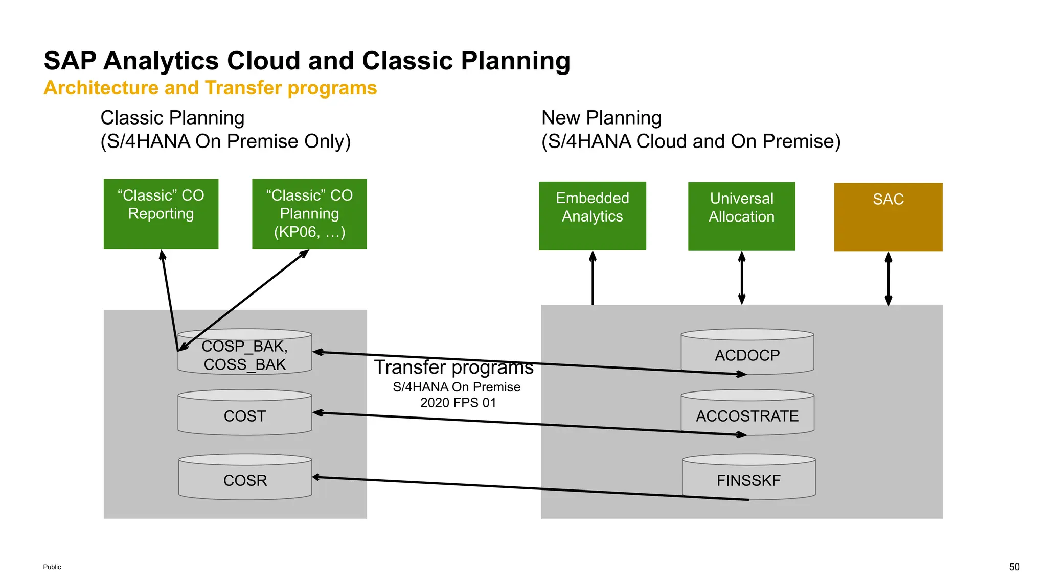 Customer - Financial Planning with SAC - Overview Current PUBLIC.pptx