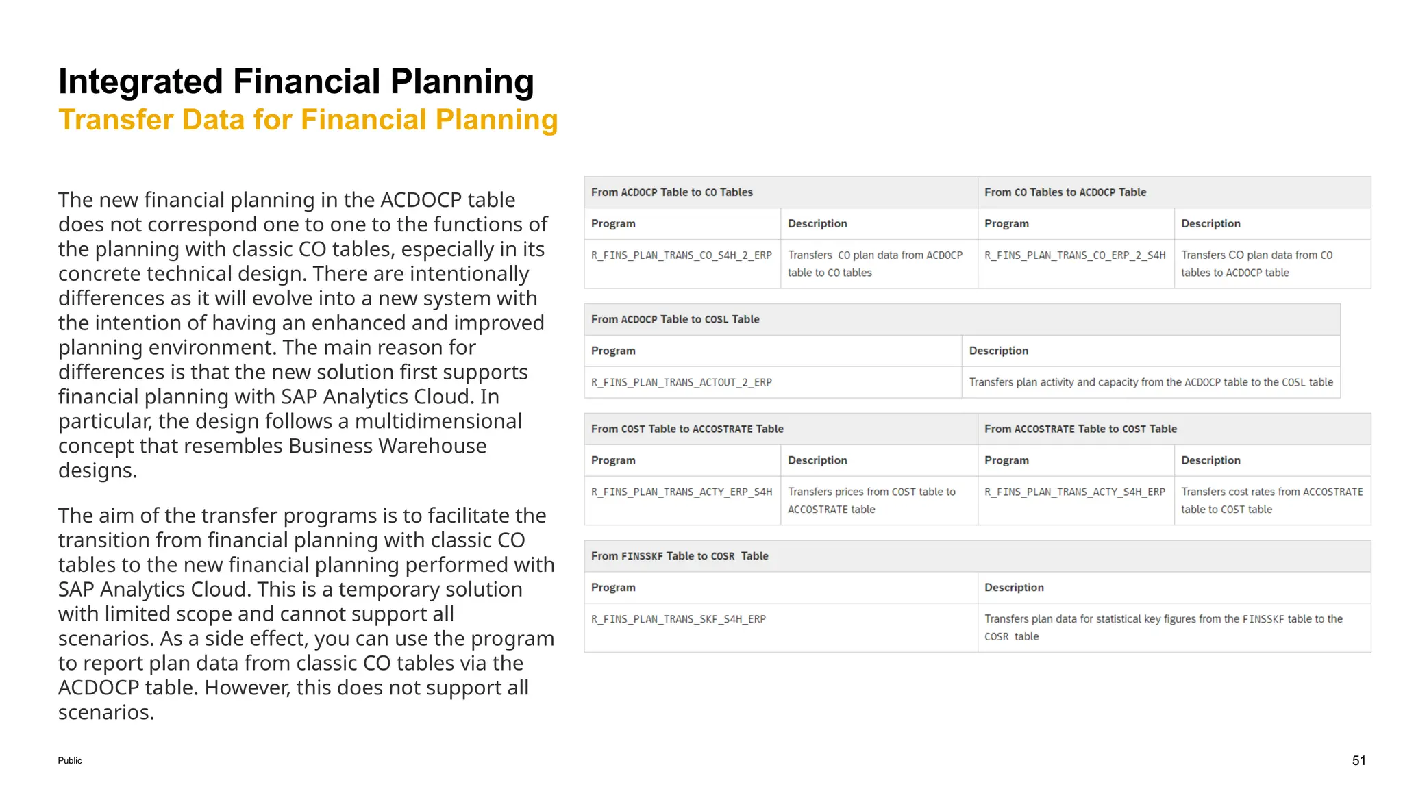 Customer - Financial Planning with SAC - Overview Current PUBLIC.pptx