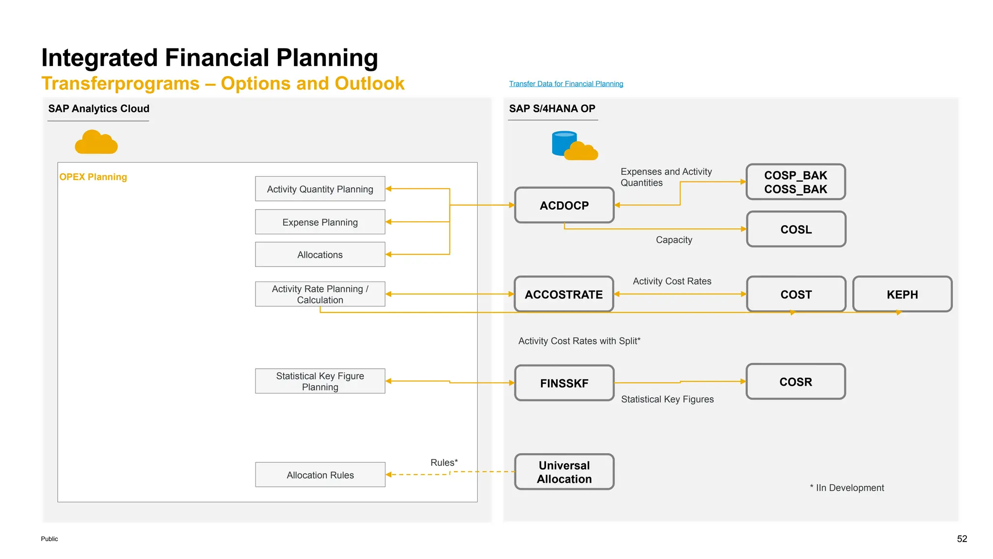 Customer - Financial Planning with SAC - Overview Current PUBLIC.pptx