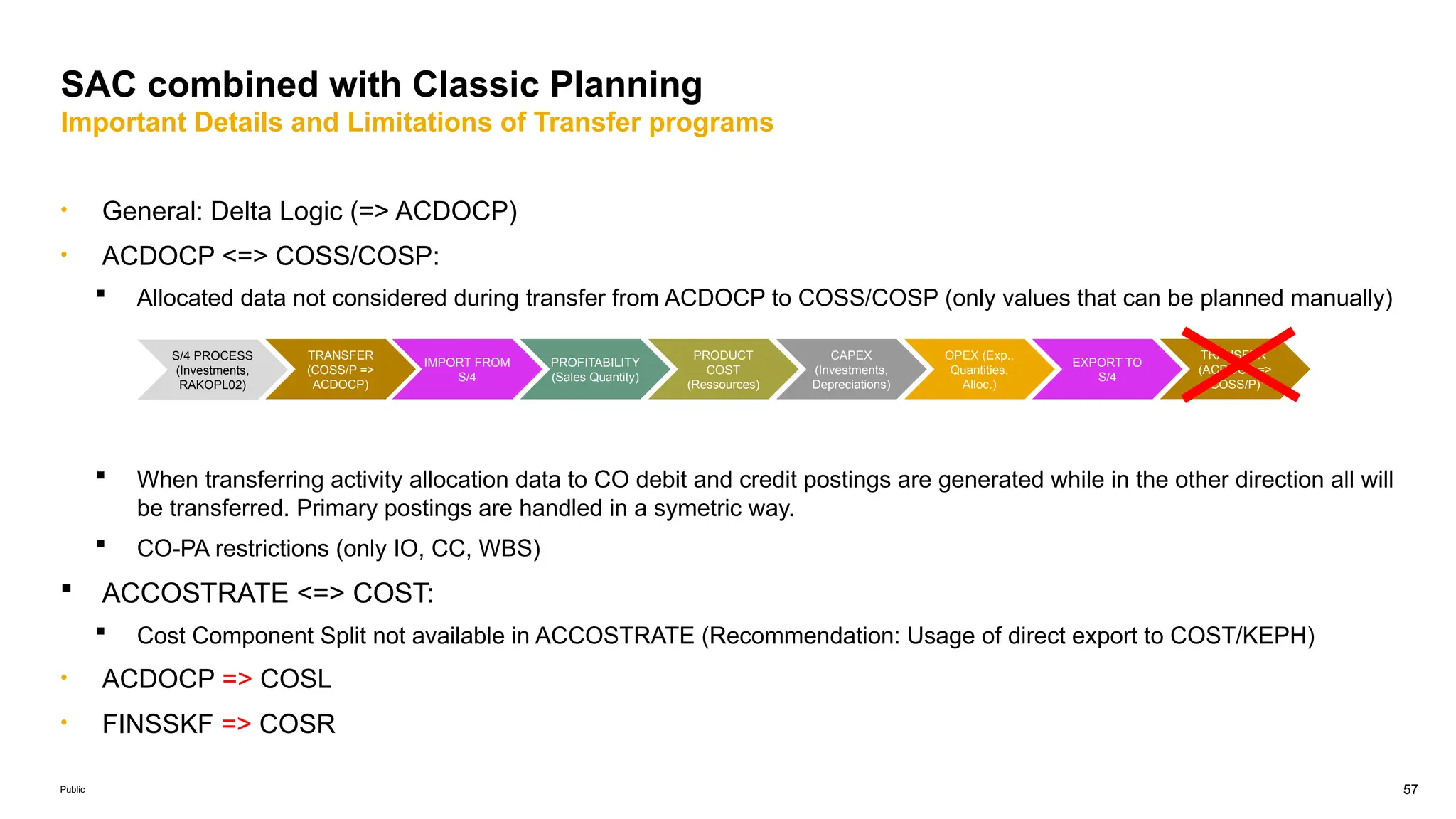 Customer - Financial Planning with SAC - Overview Current PUBLIC.pptx