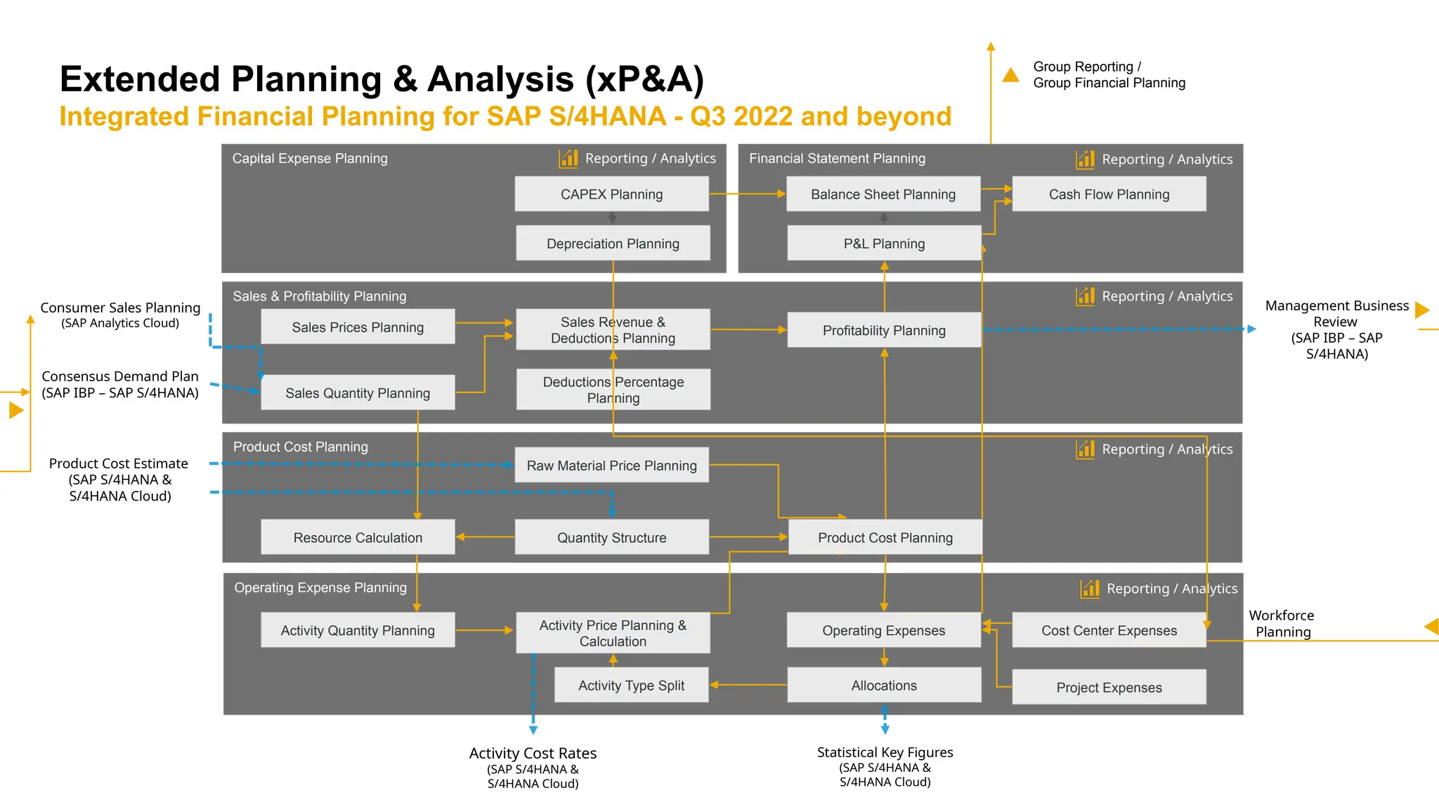 Customer - Financial Planning with SAC - Overview Current PUBLIC.pptx
