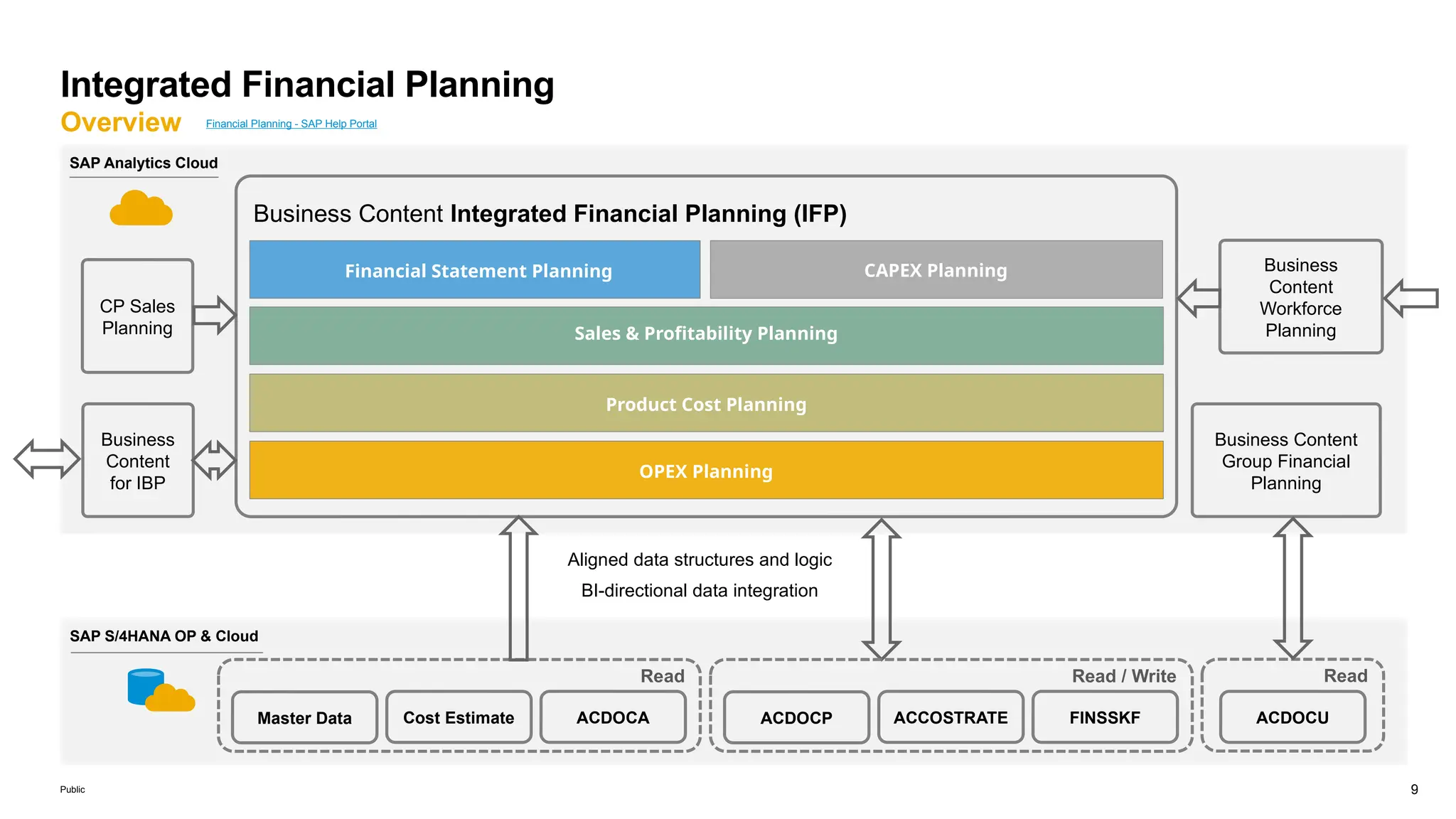 Customer - Financial Planning with SAC - Overview Current PUBLIC.pptx