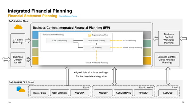 Customer - Financial Planning with SAC - Overview Current PUBLIC.pptx ...